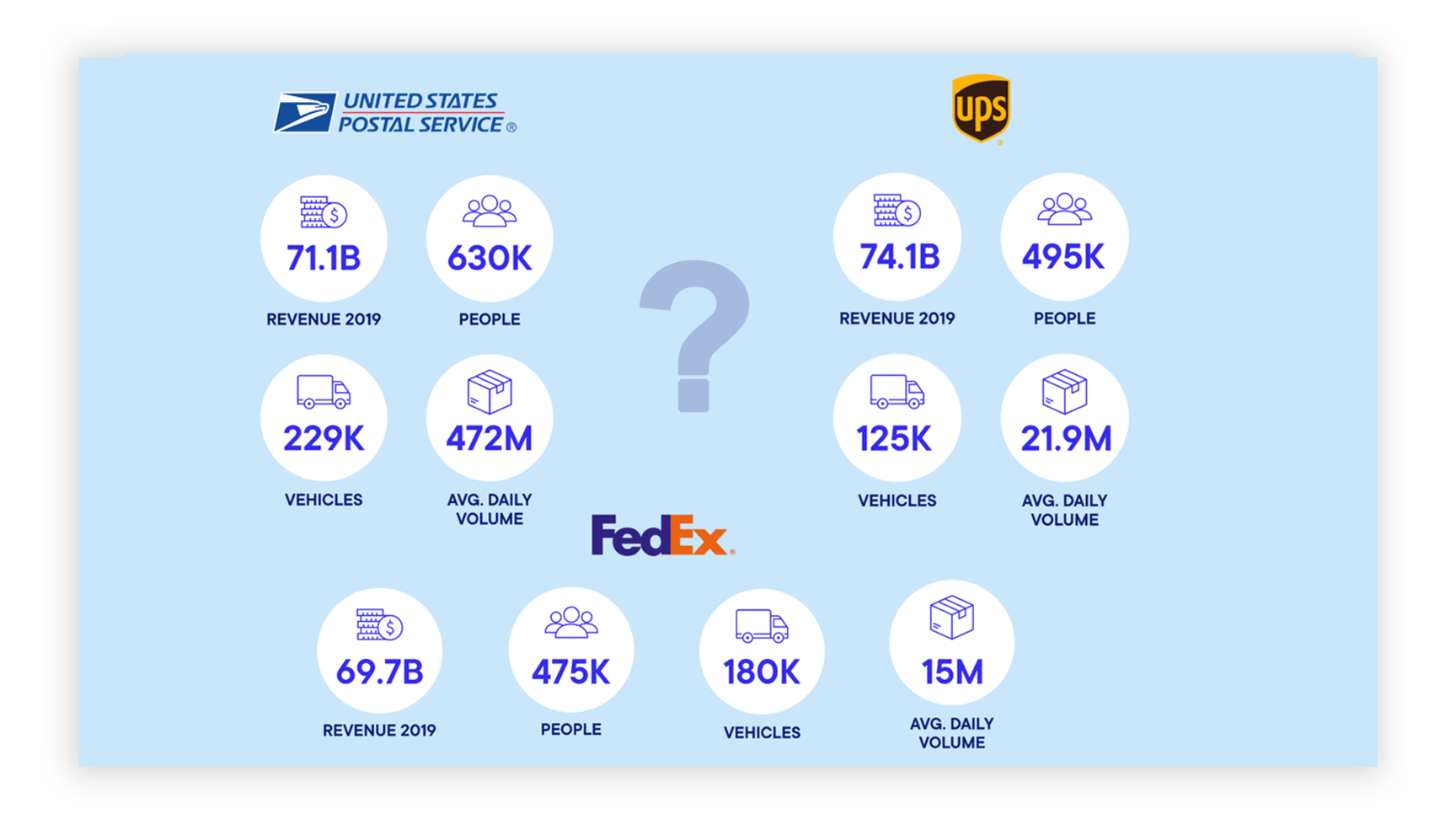 Most Common Types of Shipping Methods | Which One is Best?